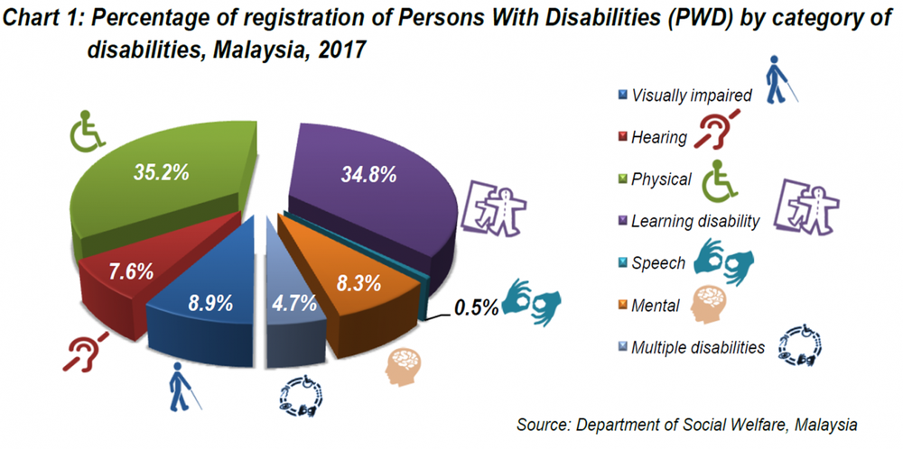 Managing Diversity In Contemporary Work Organisations With A Focus On PWD