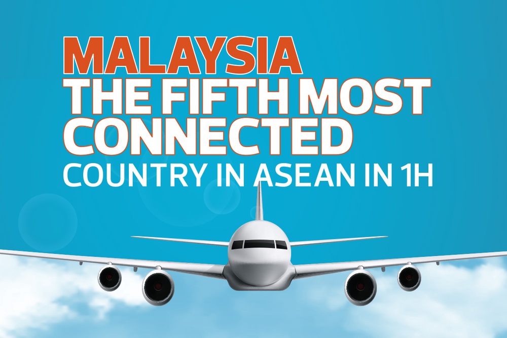 Malaysia the fifth most connected country in Asean in 1H