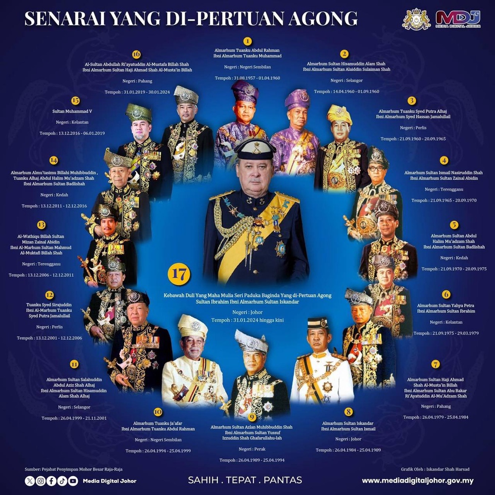 Celebrating DYMM Sultan Ibrahim Ibni Almarhum Sultan Iskandar, Malaysia's 17th Yang di-Pertuan Agong
