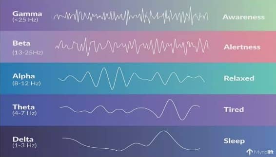 🧠 Understanding Brainwaves: The Science of Your Mind’s Frequencies