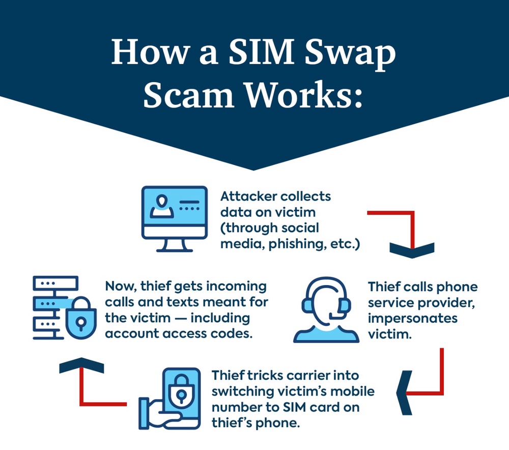 #SCAM: Your BANK account can be EMPTIED without notice