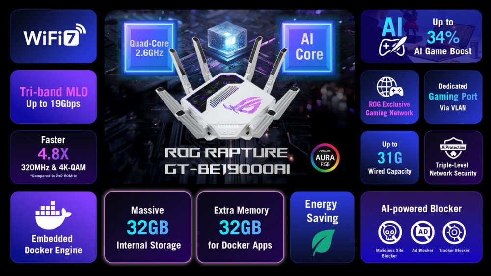 The ASUS ROG Rapture GT-BE19000AI Is Claimed As “World’s First AI Router”