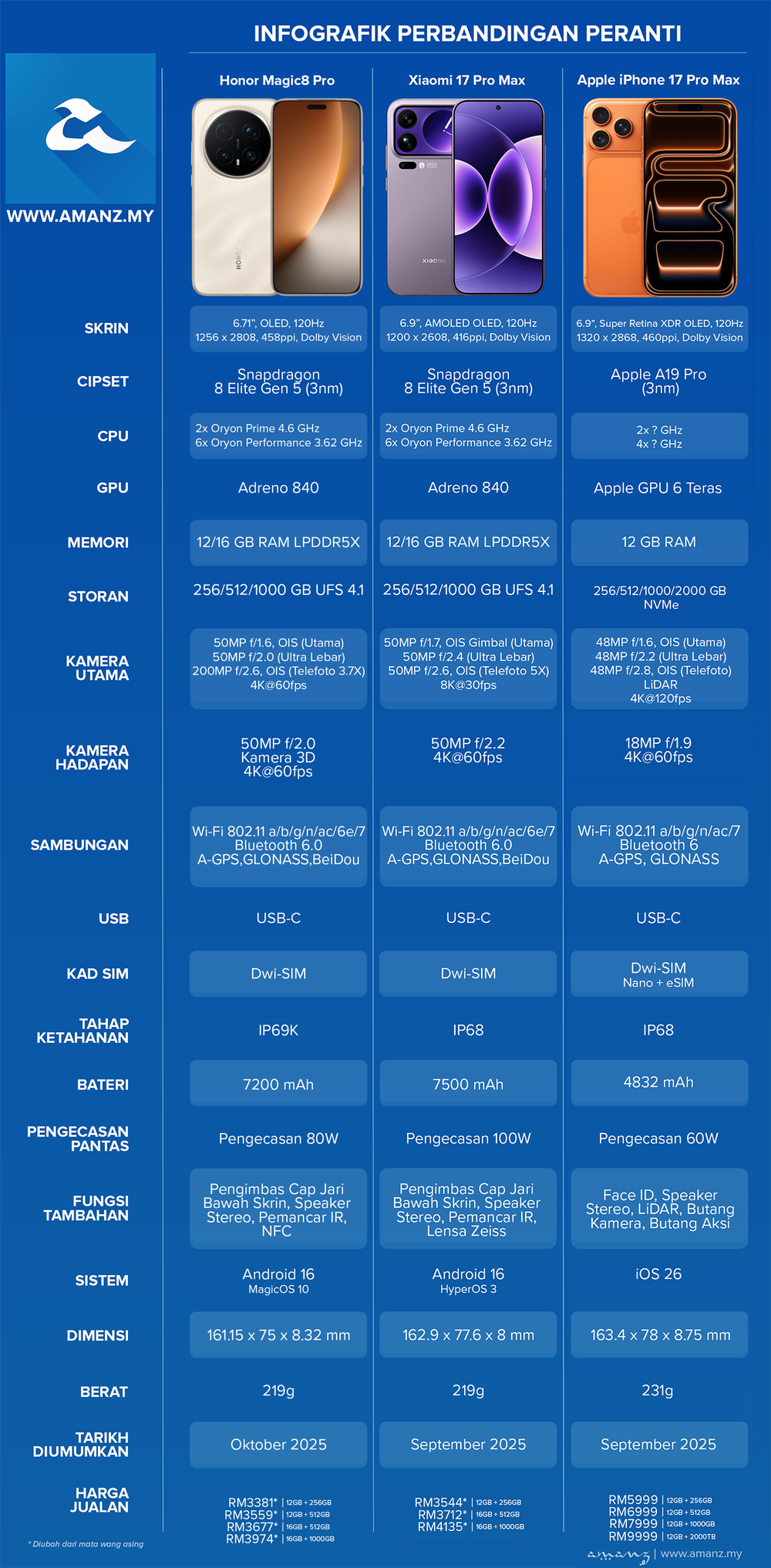 Newswav | Abdullah Bugis