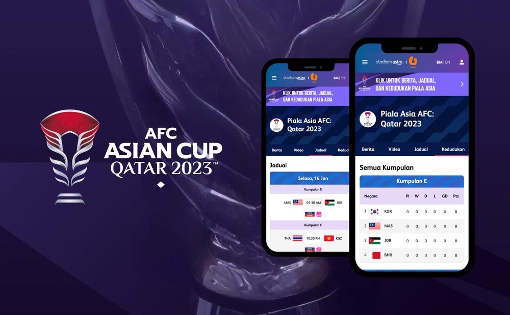 Piala Asia: Jadual Perlawanan, Keputusan Penuh, Info Siaran Langsung, dan Kedudukan Terkini