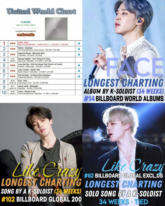 BTS Jimin's 'FACE' Crowned Best Debut Solo Album of 2023 on United ...
