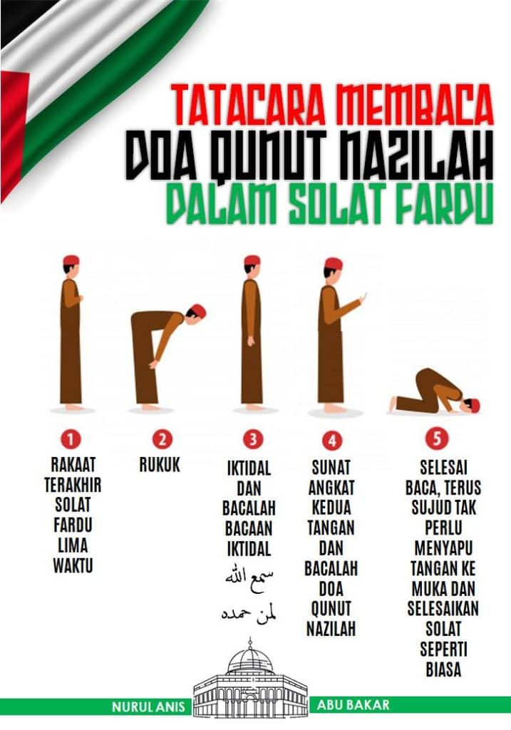 Qunut Nazilah : Panduan & Doa Untuk Palestin