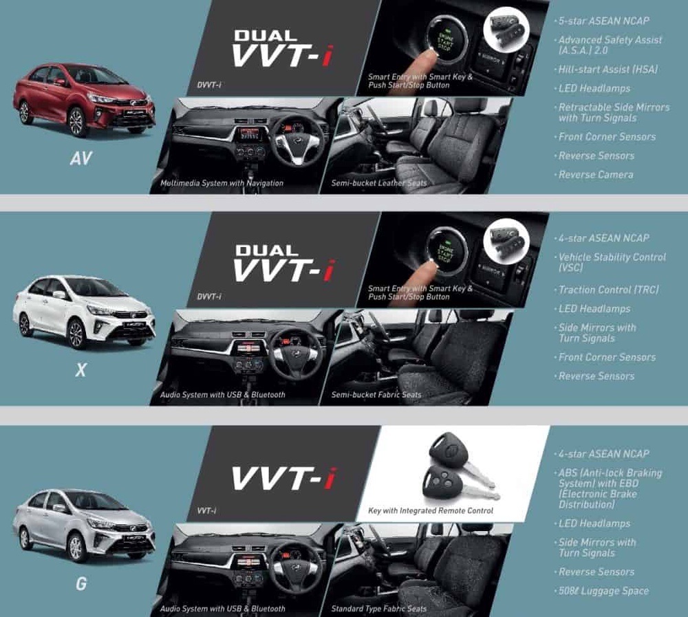 Perodua Bezza 2025: Harga Rasmi, Warna, Varian & Spesifikasi