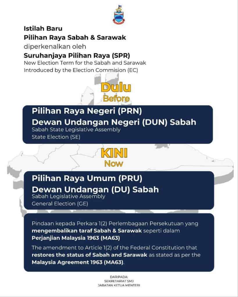 Pilihan Raya Sabah 2025 (PRU DU 17) – Semakan, Calon Bertanding ...