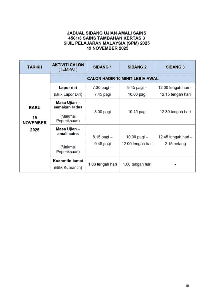 Ujian Amali Sains Tambahan SPM: Tajuk-tajuk Penting & Tips