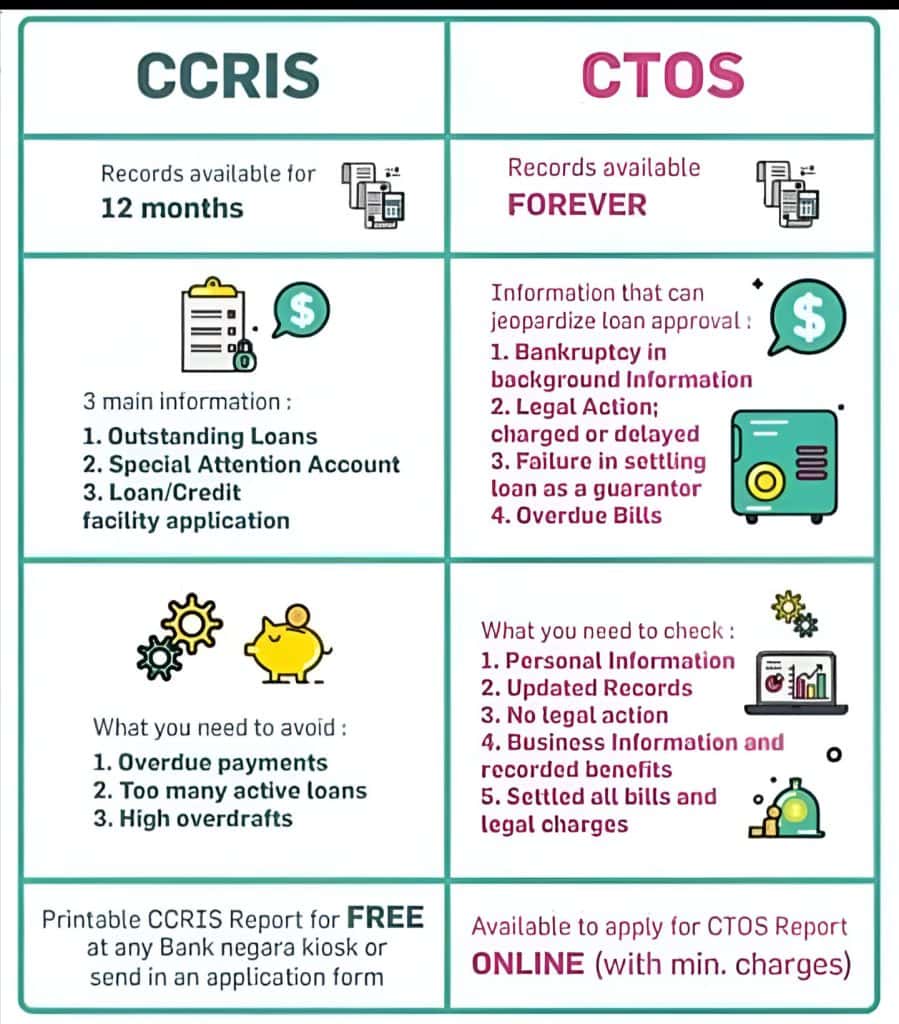 Bagaimana Skor Kredit Mempengaruhi Kelulusan Pinjaman