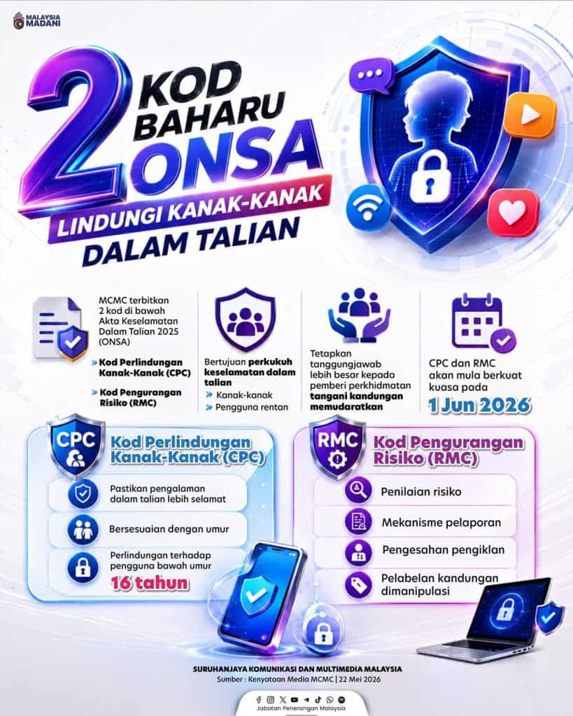 10 Perkara Yang Akan Berkuatkuasa Mulai 1 Jun 2026 - Newswav