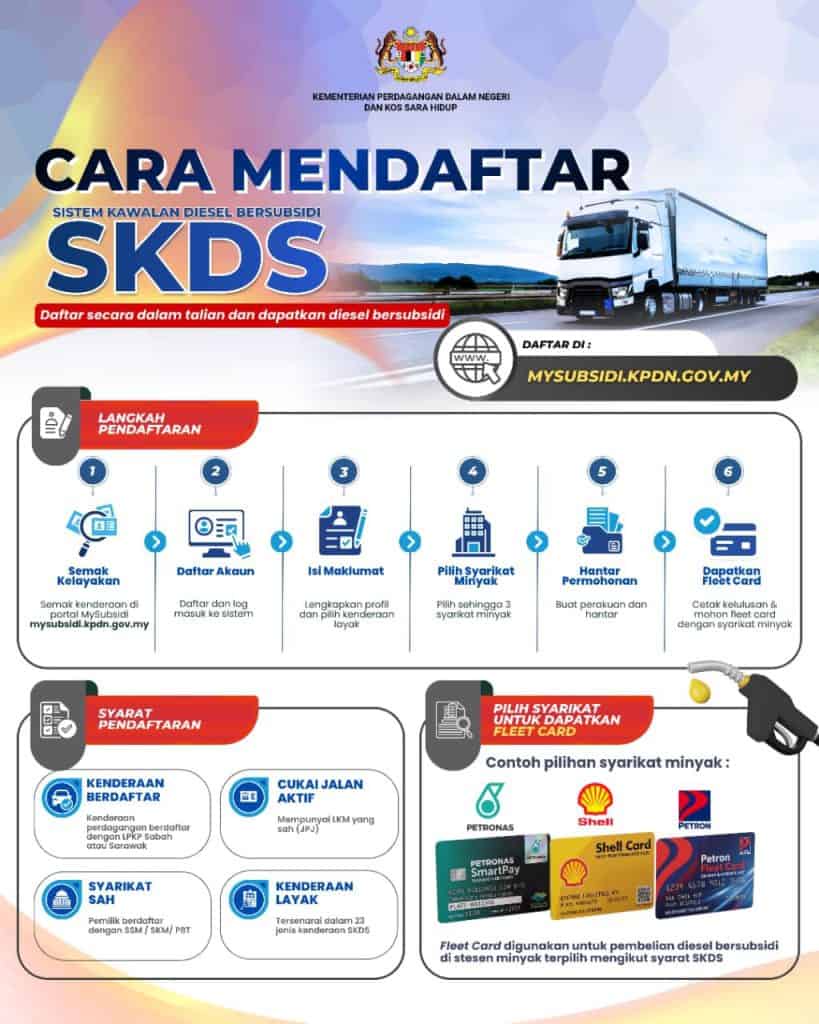 SKDS Sabah, Sarawak & Labuan – Permohonan Mulai 4 Mei 2026 - Newswav