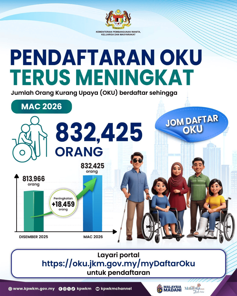 Apa Kelebihan OKU Disediakan JKM? – Semak Senarai Bantuan Ini - Newswav
