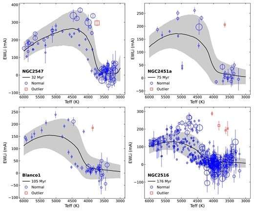 Scientists Found 6 Red Dwarfs Carrying a Chemical Trace That Shouldn’t ...