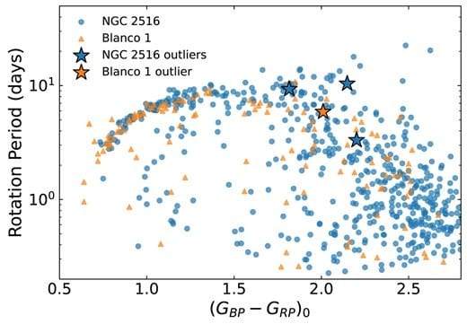 Scientists Found 6 Red Dwarfs Carrying a Chemical Trace That Shouldn’t ...