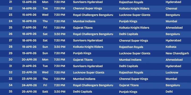 BCCI announces schedule for second phase of IPL 2026 - Newswav