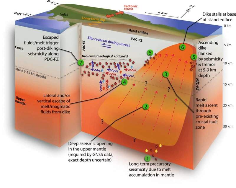 Scientists Discovered a Hidden Magma Surge That Nearly Erupted 32,000 ...