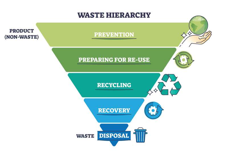 A new reuse symbol aims to be as recognisable as the recycling logo ...