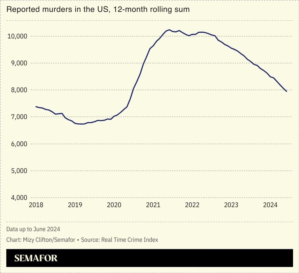 A new crime-tracking tool tries to improve on slower FBI data