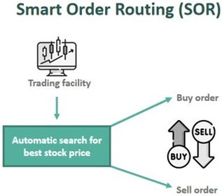 Smart Order Routing: The Intelligent Backbone of Modern Trading