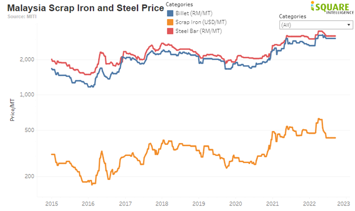 How to make iron and steel? Koon Yew Yin How to make iron and steel? Koon Yew Yin