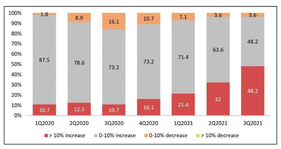 Why house prices are going up - Koon Yew Yin Why house prices are going up - Koon Yew Yin
