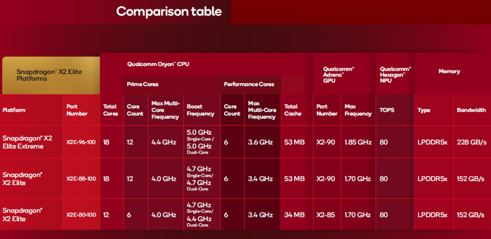 Snapdragon 8 Elite Gen 5 Set to Power Next-Gen Smartphone Flagships