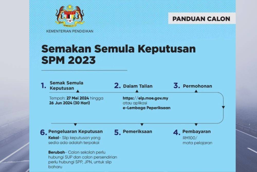 Kaedah semakan semula keputusan SPM 2023