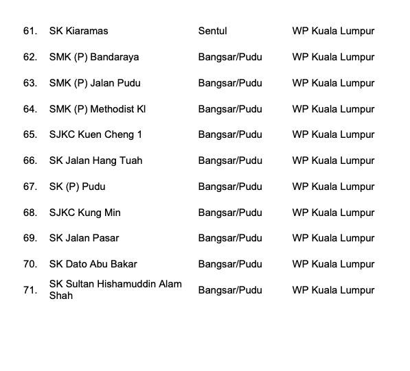 71 Sekolah Di KL, Selangor Dibenarkan Laksana PdPR Semasa Sidang Kemuncak ASEAN – KPM
