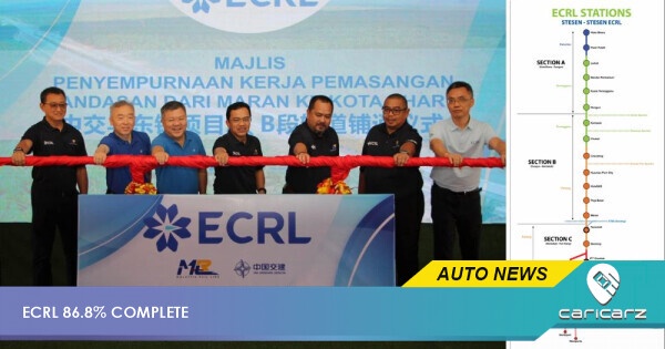 ECRL Kelantan LIne 87.8% Complete, On Track for 2026 Completion