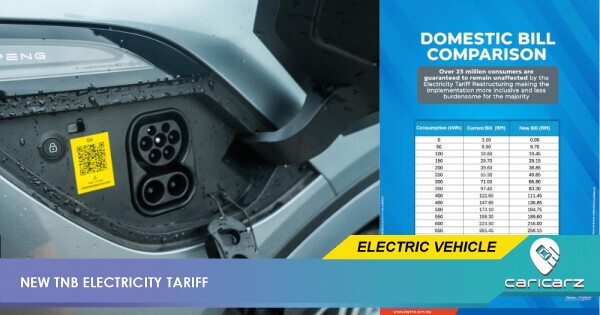 New TNB Electricity Tariff Structure From July 1, 2025