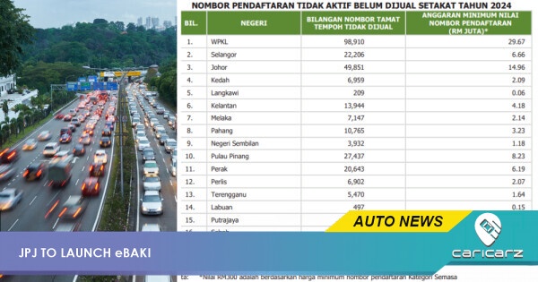 JPJ Set To Launch eBaki For Expired Number Plates