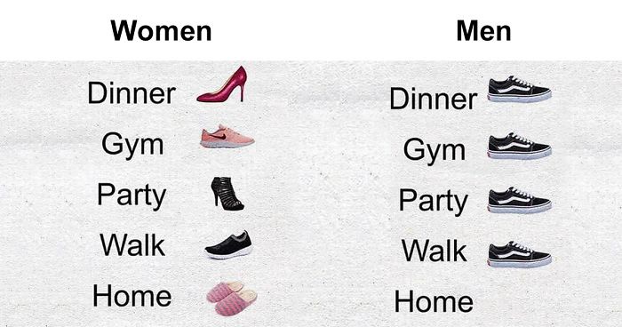 16 Very Dumb Statements About Women By Men Who Have No Clue How Women Work