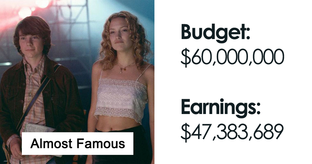 12 Movies That Were Massive Box Office Flops But Managed To Find Their ...