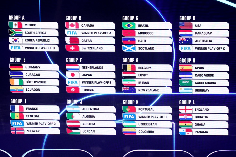 England’s World Cup 2026 fixtures: Confirmed dates, start times and ...