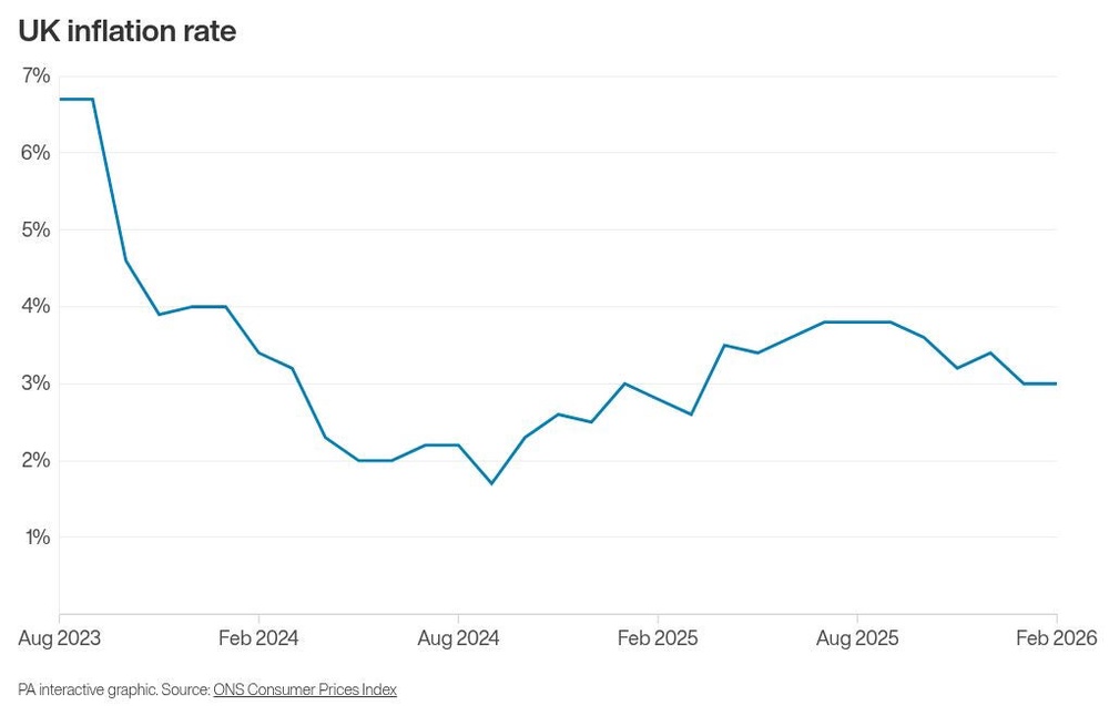 UK economy faces hardest hit of G7 from Iran war says IMF as growth ...