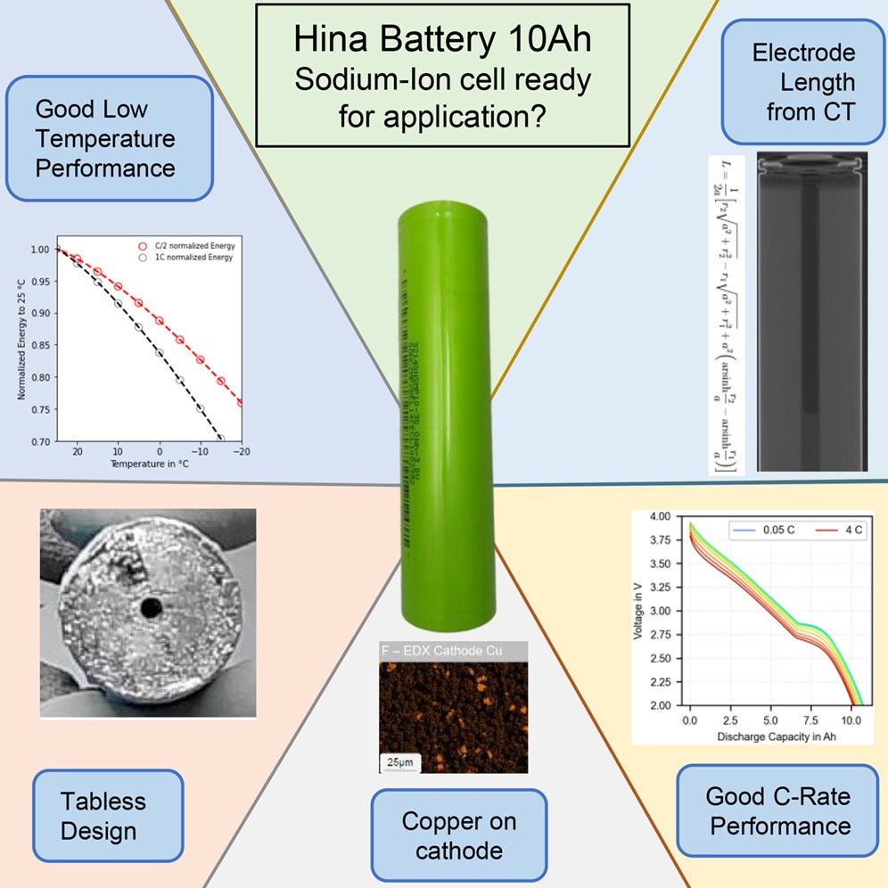 Chinese battery that could offer alternative to lithium cells passes ...