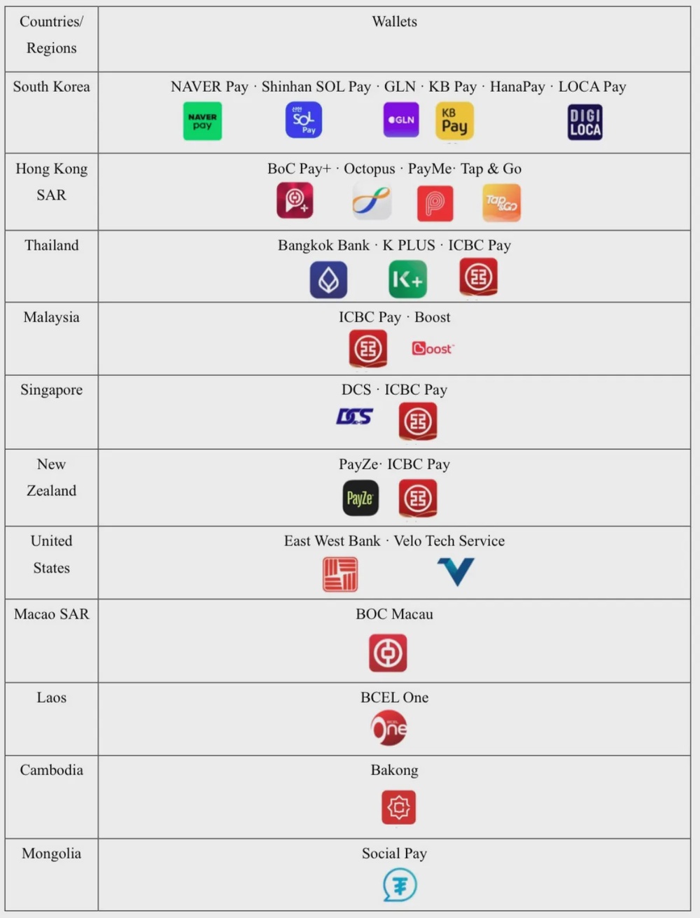 UnionPay Enables 25 International Wallets to Support Weixin Pay QR Code ...