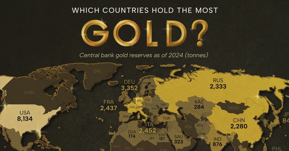 Mapped: Which Countries Hold The Most Gold Reserves?