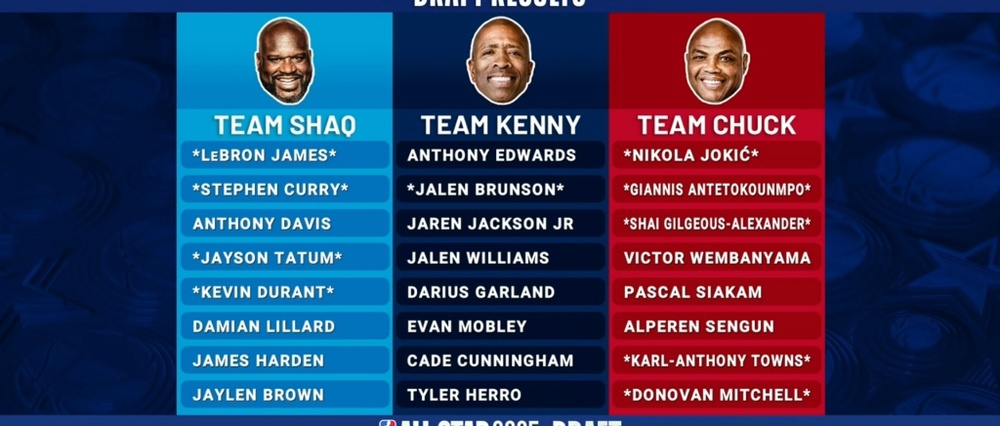 Shaq, Chuck, And Kenny Drafted The 2025 NBA All-Star Teams