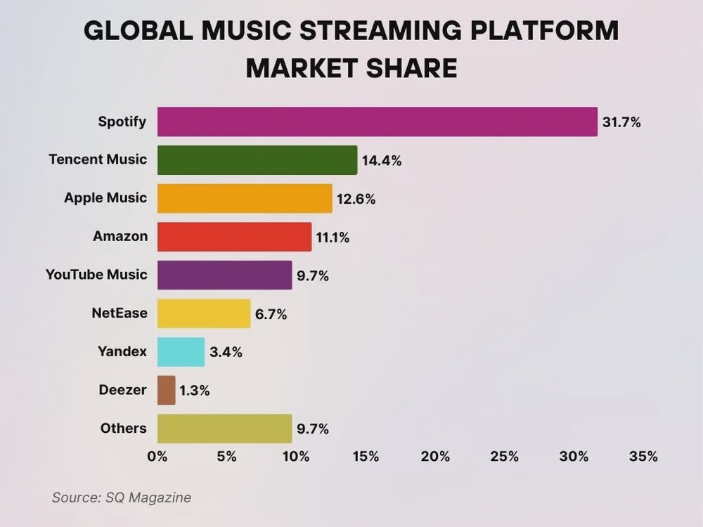 Spotify vs Apple Music – Sebagai Pengguna Android, Ini Pendapat Saya
