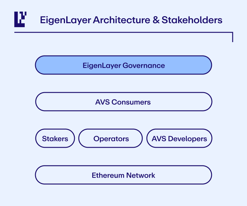 Unlocking 28.7 Million Developers: How EigenLayer AVS Bridges Web2 Talent to Web3