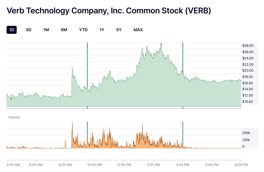 Video Software Company Verb Announces $558M Raise, Rebrand to TON ...