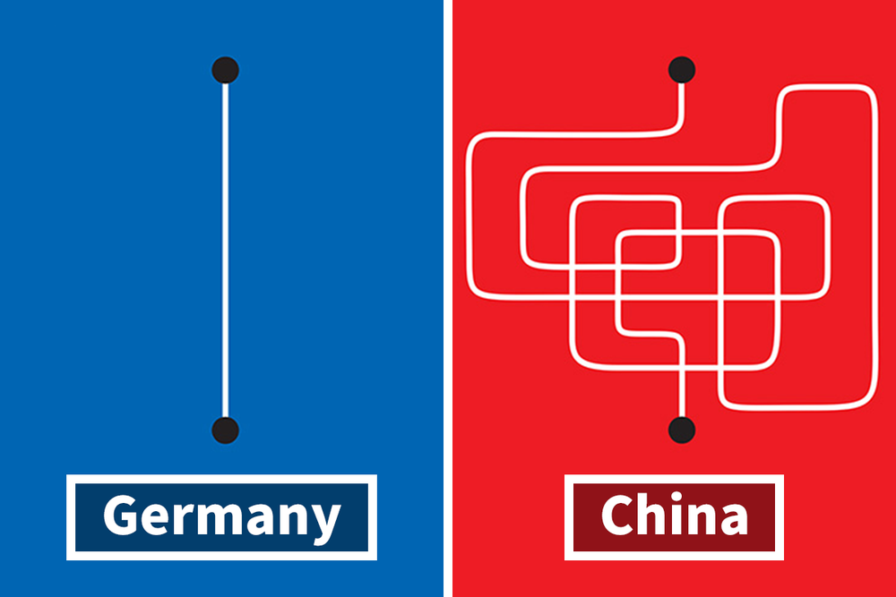 East Meets West: Infographics By Yang Liu Show The Differences Between ...