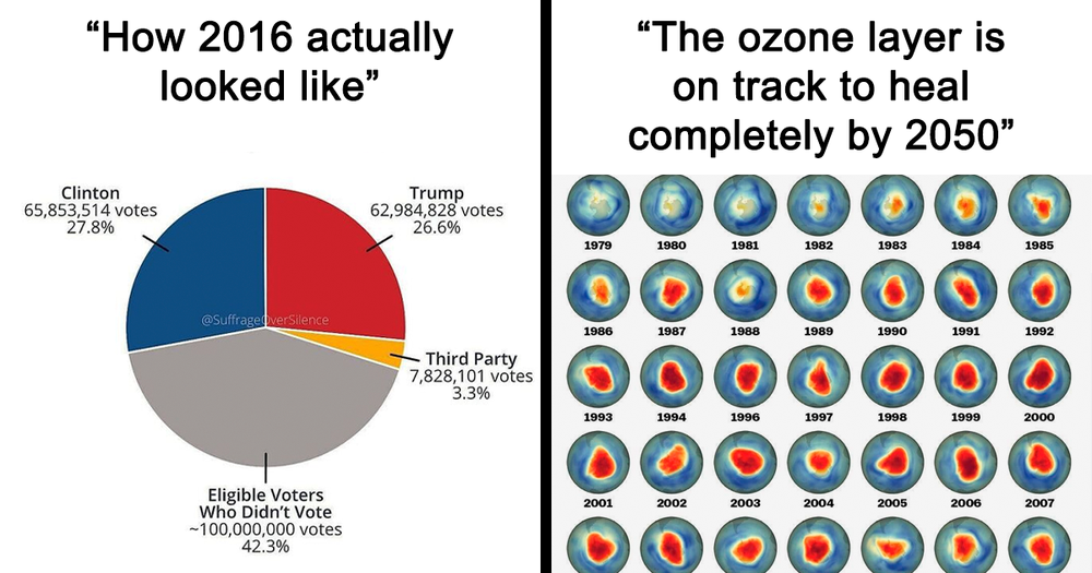 80 Maps And Charts You Didn’t Know You Wanted To See But Might Be Glad ...