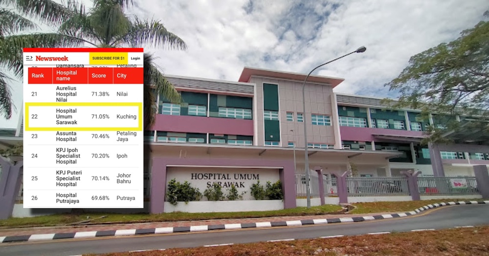 Hospital Umum Sarawak Tersenarai Antara 28 Hospital Terbaik Di Malaysia ...
