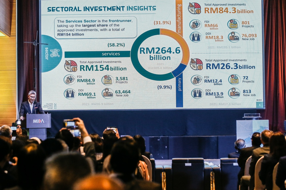 Mida: China leads FDI contribution with one-third of total RM163b ...