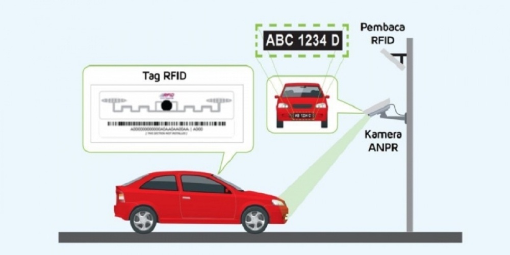 Besraya to use both RFID and ANPR for Multi-Lane-Fast-Flow POC