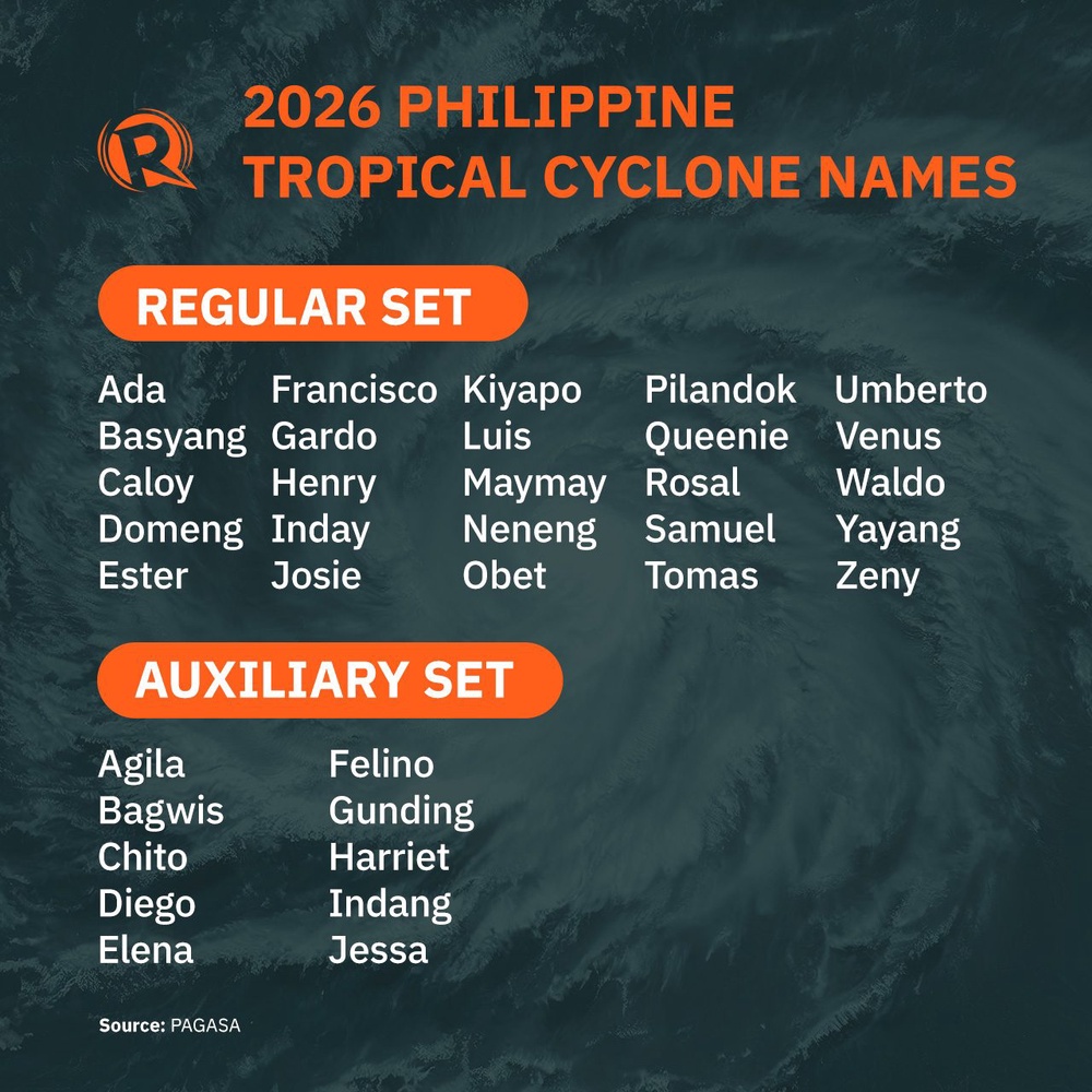 LIST: Philippine tropical cyclone names in 2026