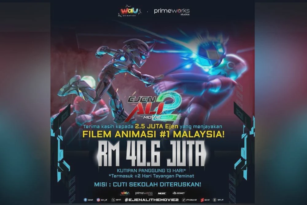 Ejen Ali 2 filem animasi paling tinggi kutipan di Malaysia